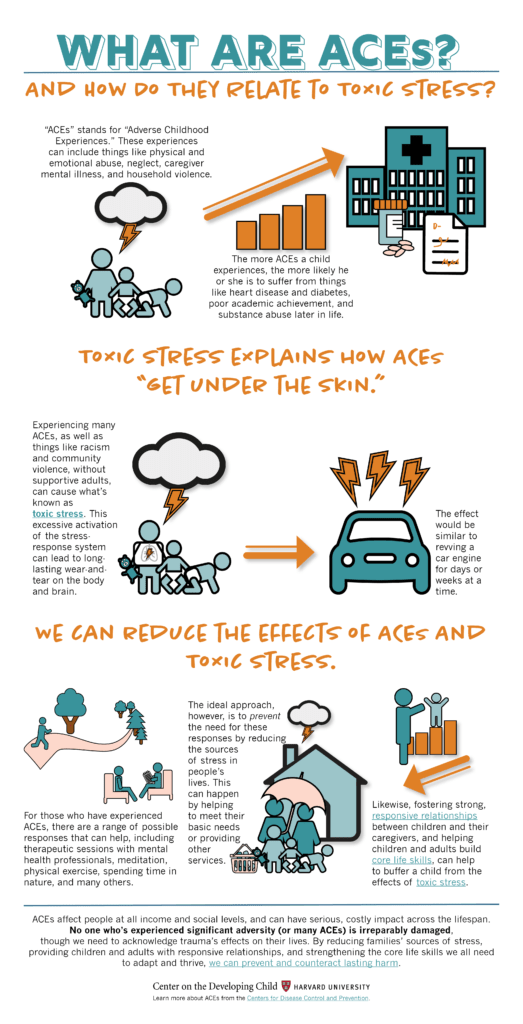 How To Help Kids Overcome Adverse Childhood Experiences