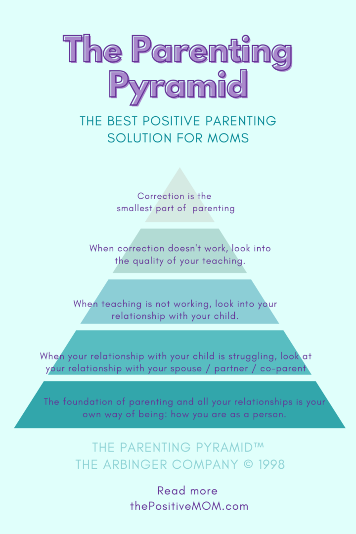 The Best of All Positive Parenting Solutions: The Parenting Pyramid