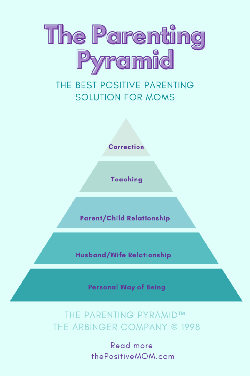 The Best of All Positive Parenting Solutions: The Parenting Pyramid The Best of All Positive Parenting Solutions: The Parenting Pyramid